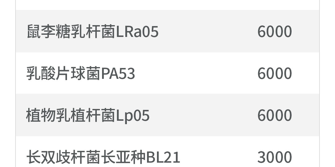 WecLac®核心临床菌株